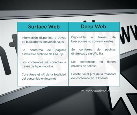 La Deep Web