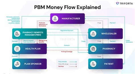 Understanding PBM Money Flow A Guide For HR Professionals