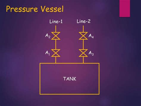 Fault Tree Analysis Notes Notes LearnPick India