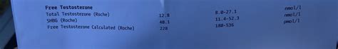 is my test results bad r moreplatesmoredates