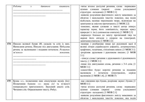 Календарне планування з очікуваними результатами навчання грамоти 1 клас Інші методичні
