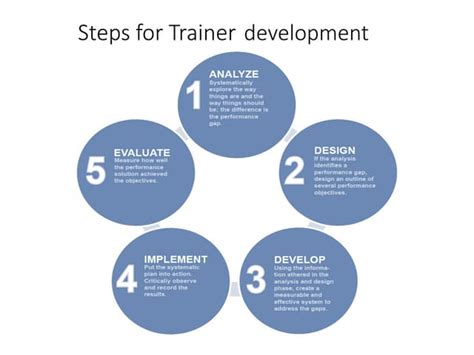 Important Steps For The Trainer Development Pptx