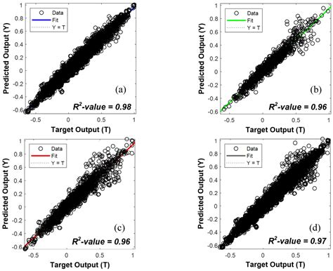 Sustainability Free Full Text Machine Learning Based Approach For