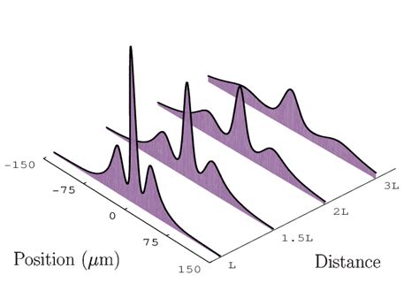 Interference Patterns For Different Values Of The Distance Between The