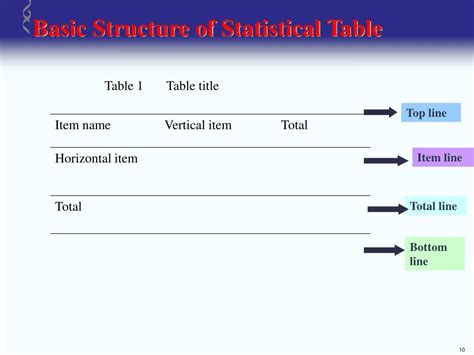 Ppt Statistical Table And Statistical Graph Powerpoint Presentation