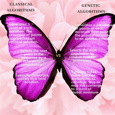 Know The Difference Between Classical And Genetic Algorithms Umme