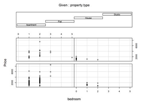 Github Adityashettysimple Multi Linear Regression Data Cleaning