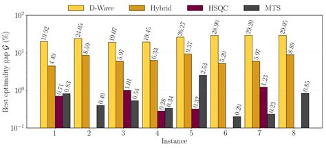 Hybrid Sequential Quantum Computing Kipu Quantum Gmbh