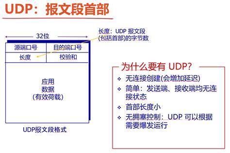 Udp Checksum校验和 知乎