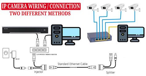 Step By Step Guide Connecting An Ip Camera To A Cctv Recorder Pc Or Standalone Setup