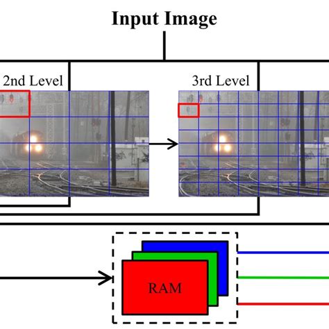 parallel computing scheme for atmospheric light estimation and