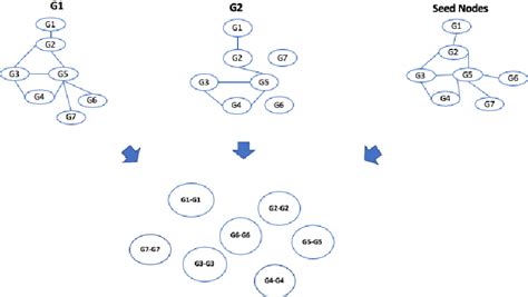 Figure 7 From Design And Implementation Of A New Local Alignment