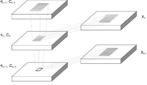 Figure 1 From Deep Residual Convolutional Long Short Term Memory Network For Option Price