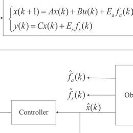 The Actuator Fault Estimation Results Download Scientific Diagram