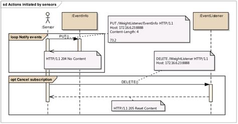 Interactions With Resources Of Event Listener Download Scientific Diagram