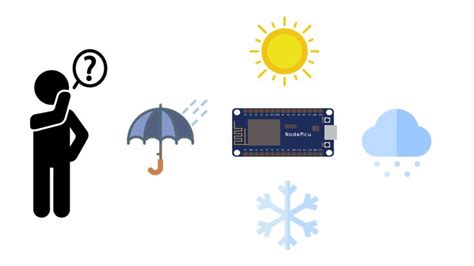 In This Post Youre Going To Build A Weather Forecaster With An Esp8266