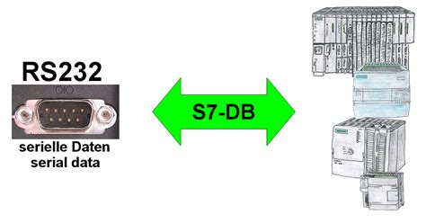 Writes received serial data in a specified DB Automatically sending of ...