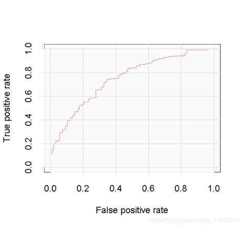 【视频讲解】r语言逻辑回归 Logistic Regression 、回归决策树、随机森林信用卡违约分析信贷数据集 拓端