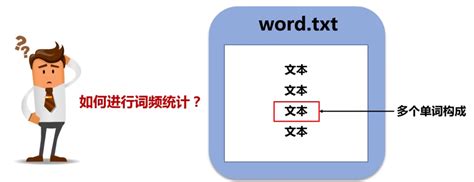 广西民族大学高级人工智能课程—头歌实践教学实践平台—基于 jieba 的中文分词实战 本关任务 根据本关所学有关使用 jieba 库进行分词的