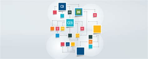 Your Go To Guide To Agile Workflow Ntask