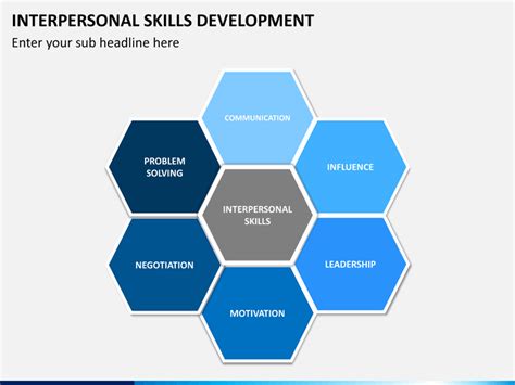 Interpersonal Skills Development PowerPoint Template SketchBubble