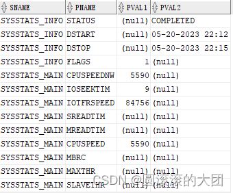 基于CBO的SQL优化之统计信息 sql自动使用cbo CSDN博客