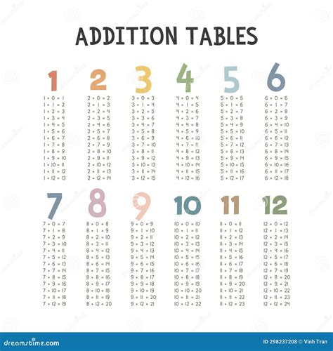 Simple Addition Tables Addition Table In Colorful Pastel Boxes Vector