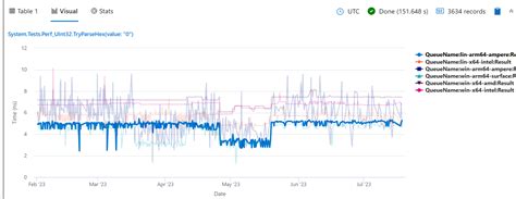 Dynamic Pgo Microbenchmark Regressions Issue Dotnet Runtime Github