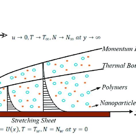 Geometry Of The Problem Geometry Of The Problem Download Scientific Diagram