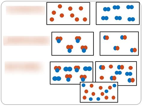 Unit Properties Of Matter Diagram Quizlet