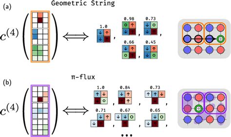 Correlator Convolutional Neural Networks An Interpretable Architecture
