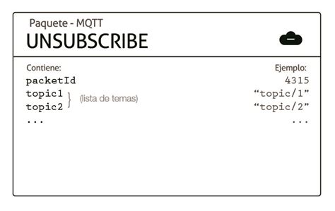Mqtt Código Iot