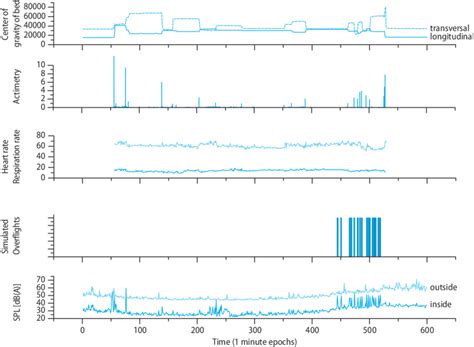 Graphical Representation Of The Ssg Data Stream Example Night Download Scientific Diagram