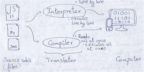 What Is A Programming Language R Devto