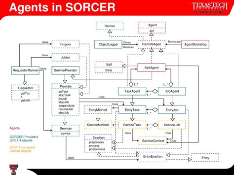 Ppt Grid And Service Oriented Computing The Intergrid Perspective Part Ii Powerpoint