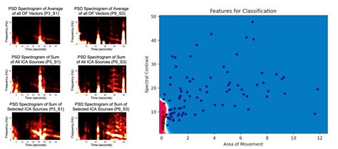 A Novel Approach To Automatic Seizure Detection Using Computer Vision