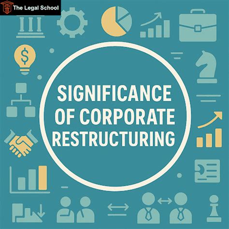 Significance Of Corporate Restructuring Key Benefits And Impact