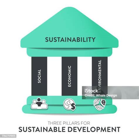 Three Pillars Of Sustainable Development Framework Diagram Chart Infographic Banner With Icon