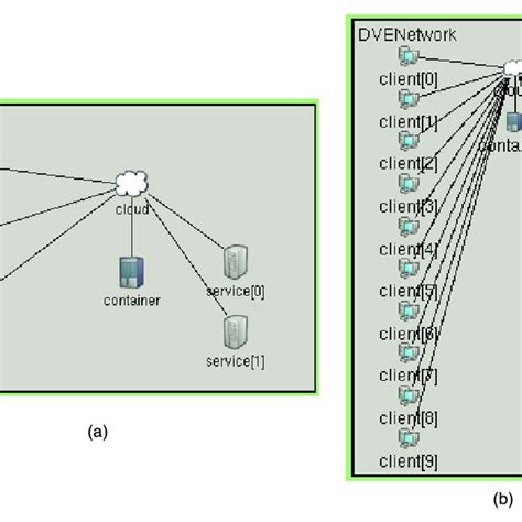 Message Routing Sequence Chart Download Scientific Diagram