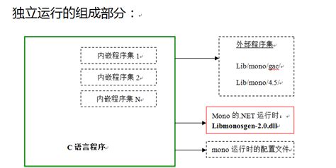 MONO 如何打包 NET程序独立运行 winform篇 俞正东 博客园