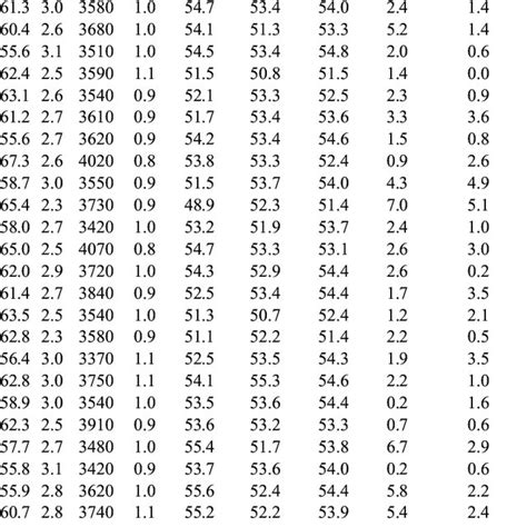 testing data for comparison of the ann and the fuzzy logic models