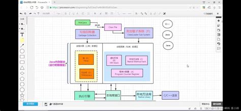 学习 Java多线程面试题 各类型tulingzhouyu Csdn博客