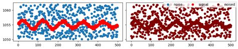 Pandas Clustering 1 Variable Scatter Plot Stack Overflow