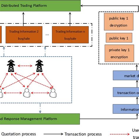 Framework Map Of The Energy Internet Download Scientific Diagram