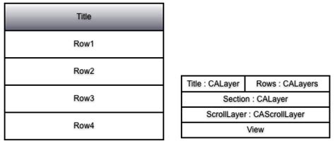 Objective C How To Synchronise Animations With Cascrolllayer