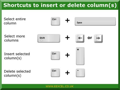 Excel Tips And Tricks EExcel LTD