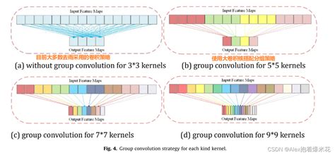 论文分享LRP net A lightweight recursive pyramid network for single image deraining lprnet网络结构 CSDN博客