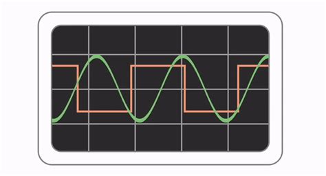 Master The Basics Understanding Oscilloscope Display Settings