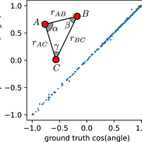 A 2d Example Demonstrating That Displacement Vectors With Opposite Sign