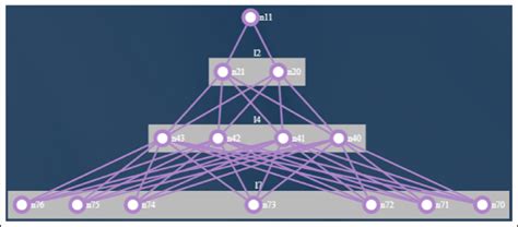 Neural Network Topology Download Scientific Diagram